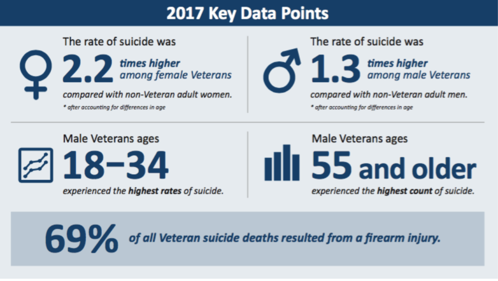 Facts & Key Data Points - 22saveshockey.org